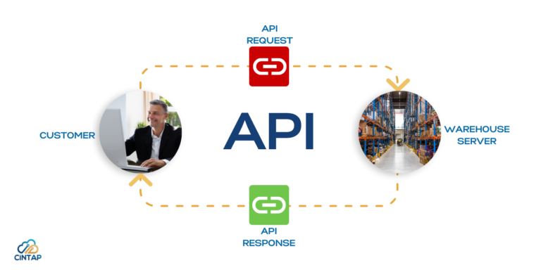 Why Does Your Business Need Api Integration
